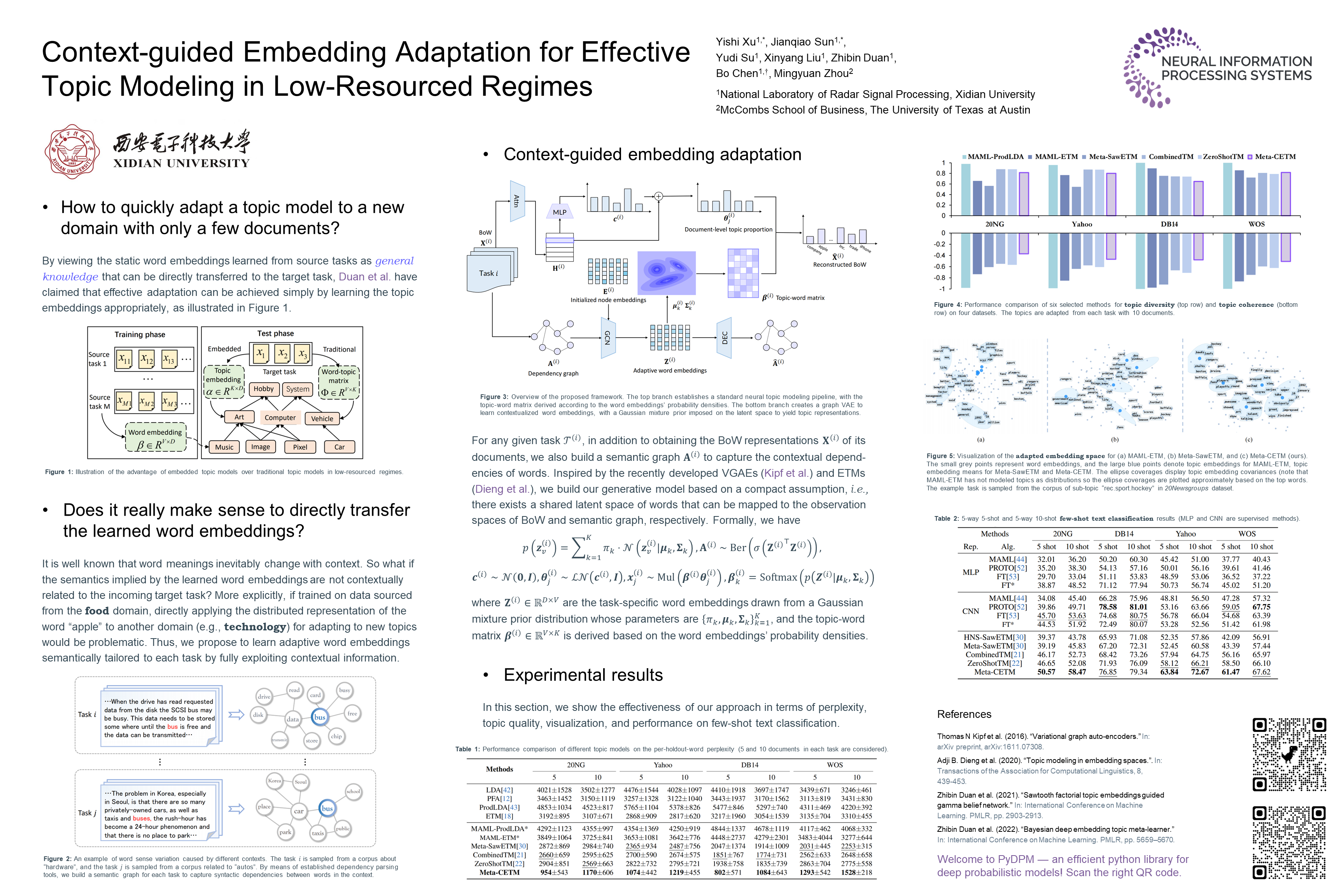 NeurIPS Poster Context-guided Embedding Adaptation for Effective Topic Modeling in Low-Resource ...